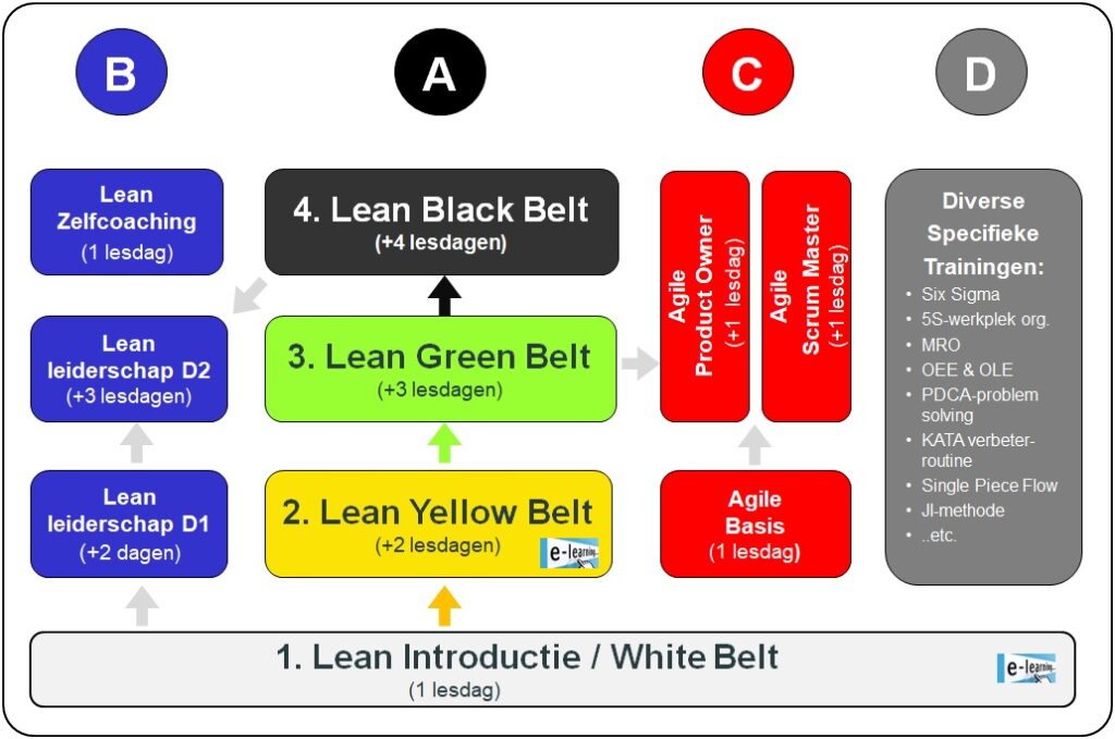 Lean Trainingen - Liker Lean Academy - 'Lean leren door Lean te doen'